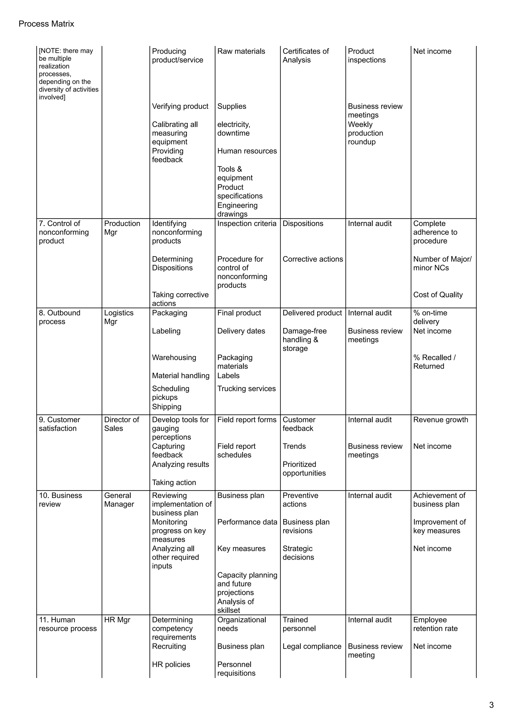 BUILDING A CUSTOMER FOCUSED MANAGEMENT SYSTEM (QMS).pdf