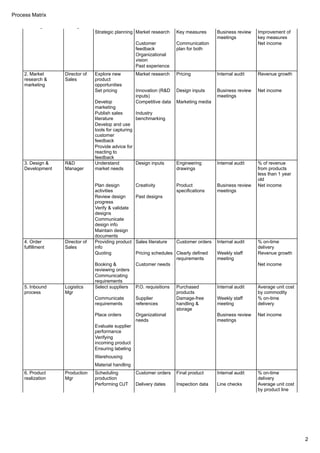 BUILDING A CUSTOMER FOCUSED MANAGEMENT SYSTEM (QMS).pdf | Operating ...
