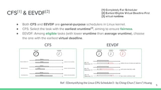 Building a Custom Linux CPU Scheduler with sched_ext.pdf