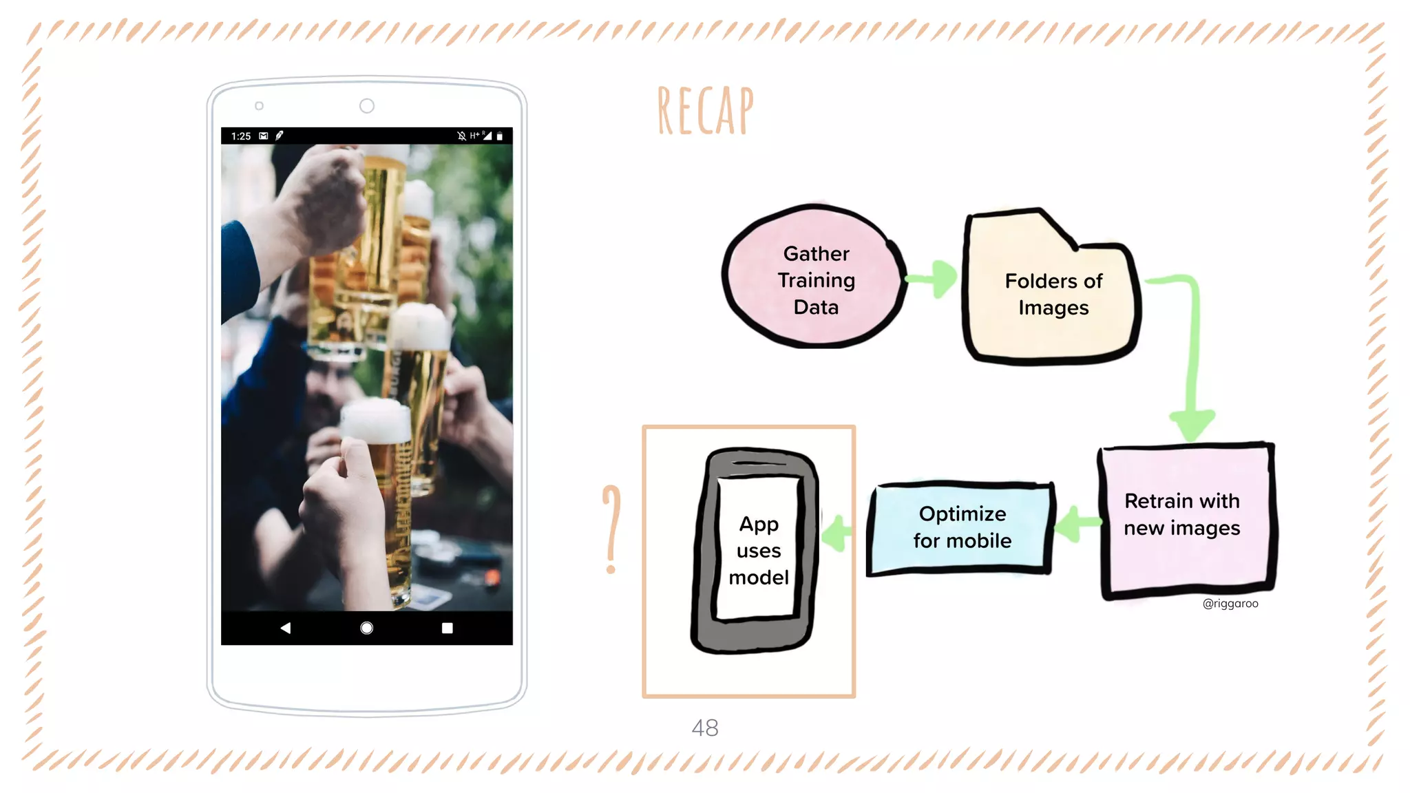 Building A Custom Machine Learning Model On Android Ppt