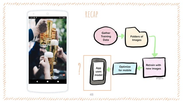 Building A Custom Machine Learning Model On Android Ppt