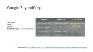 Building a cyber fortress - Alexander Sverdlov | PPT