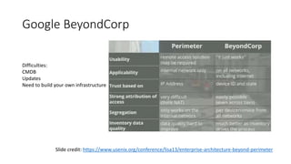 Building a cyber fortress - Alexander Sverdlov | PPT