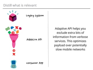 Building adaptive apis | PPT