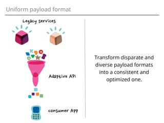 Building adaptive apis | PPT
