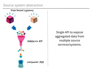 Building adaptive apis | PPT