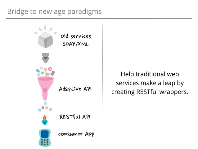 Building adaptive apis | PPT