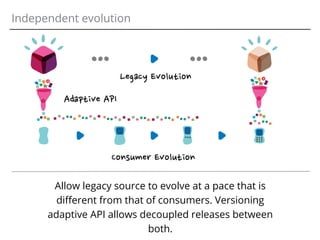 Building adaptive apis | PPT