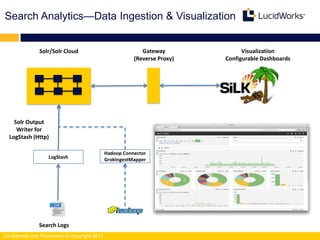 Building a data driven search application with LucidWorks SiLK | PPT