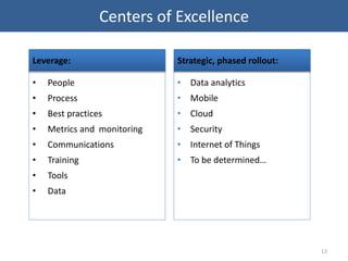 Building a Data Analytics Center of Excellence - Digital Transformation ...
