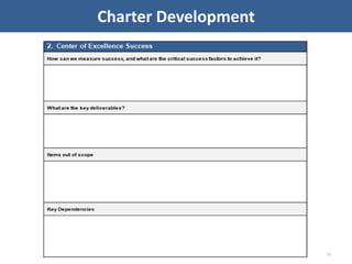 Building a Data Analytics Center of Excellence - Digital Transformation ...