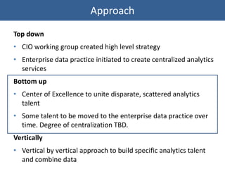 Building a Data Analytics Center of Excellence - Digital Transformation ...