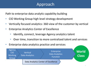 Building a Data Analytics Center of Excellence - Digital Transformation ...