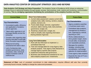 Building a Data Analytics Center of Excellence - Digital Transformation ...