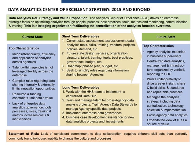 Building a Data Analytics Center of Excellence - Digital Transformation | PPTX | Computer ...
