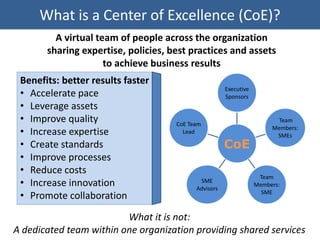 Building a Data Analytics Center of Excellence - Digital Transformation ...