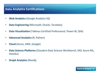 Building a Data Analytics Portfolio | PPTX