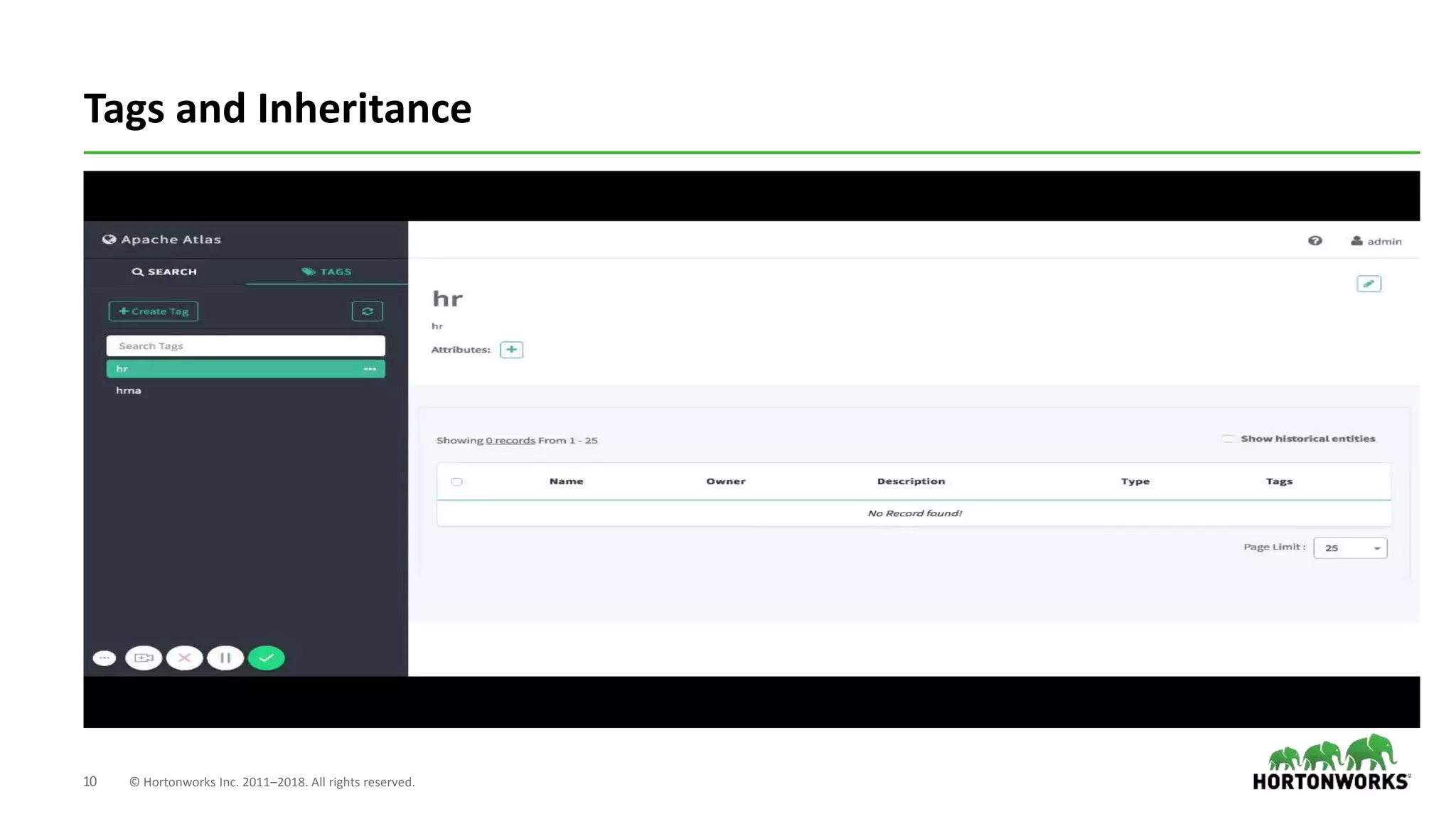 Building a data-driven authorization framework | PPT