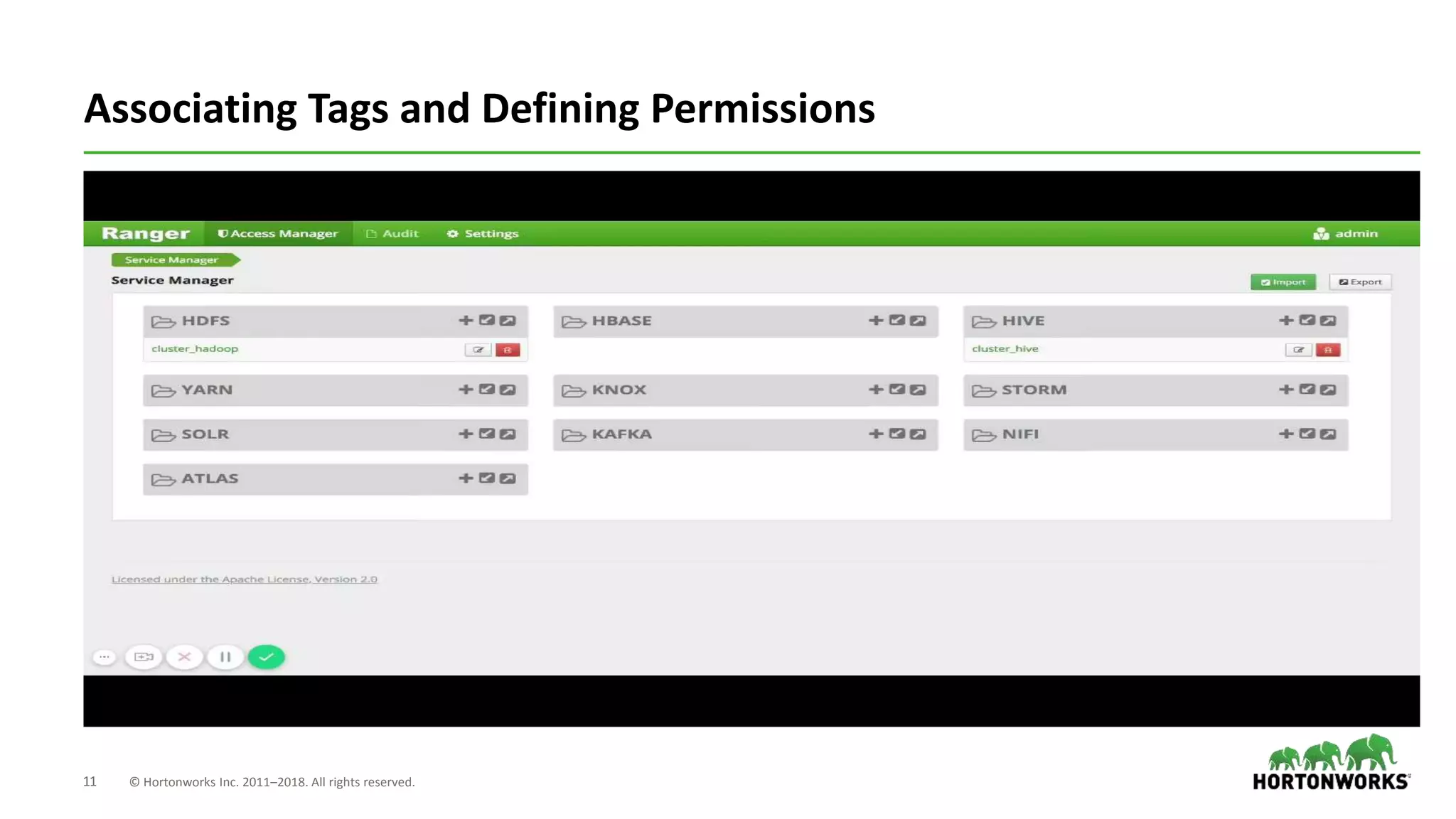 Building A Data Driven Authorization Framework Ppt