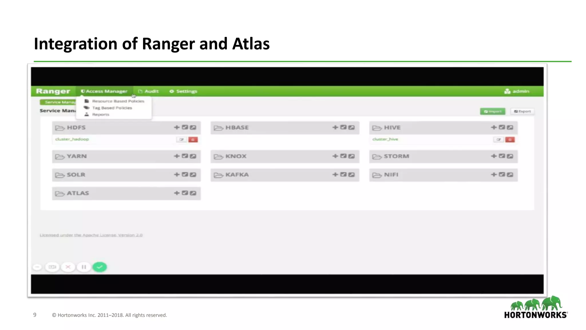 Building a data-driven authorization framework | PPT