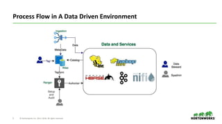 Building a data-driven authorization framework | PPT