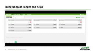 Building a data-driven authorization framework | PPTX