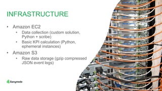 Building a Data Driven Company | PDF