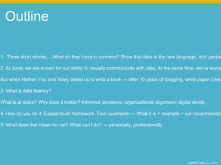 Building a Data Fluent Organization | PPT