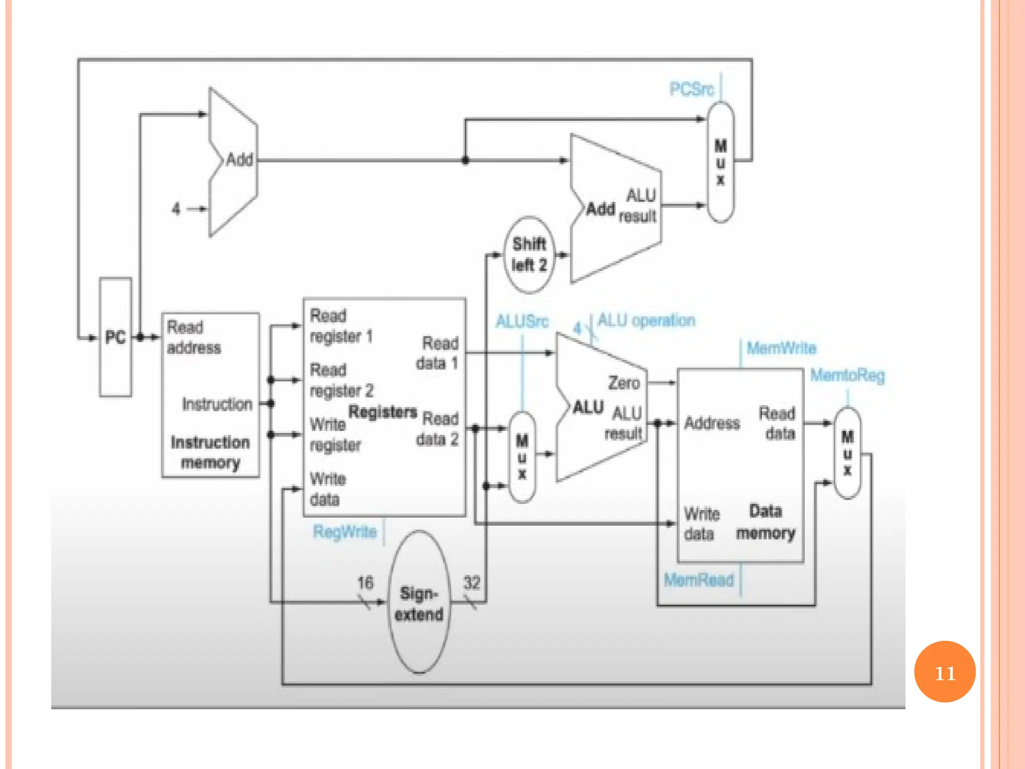 Building a Datapath in Computer Organization and Architecture.ppt