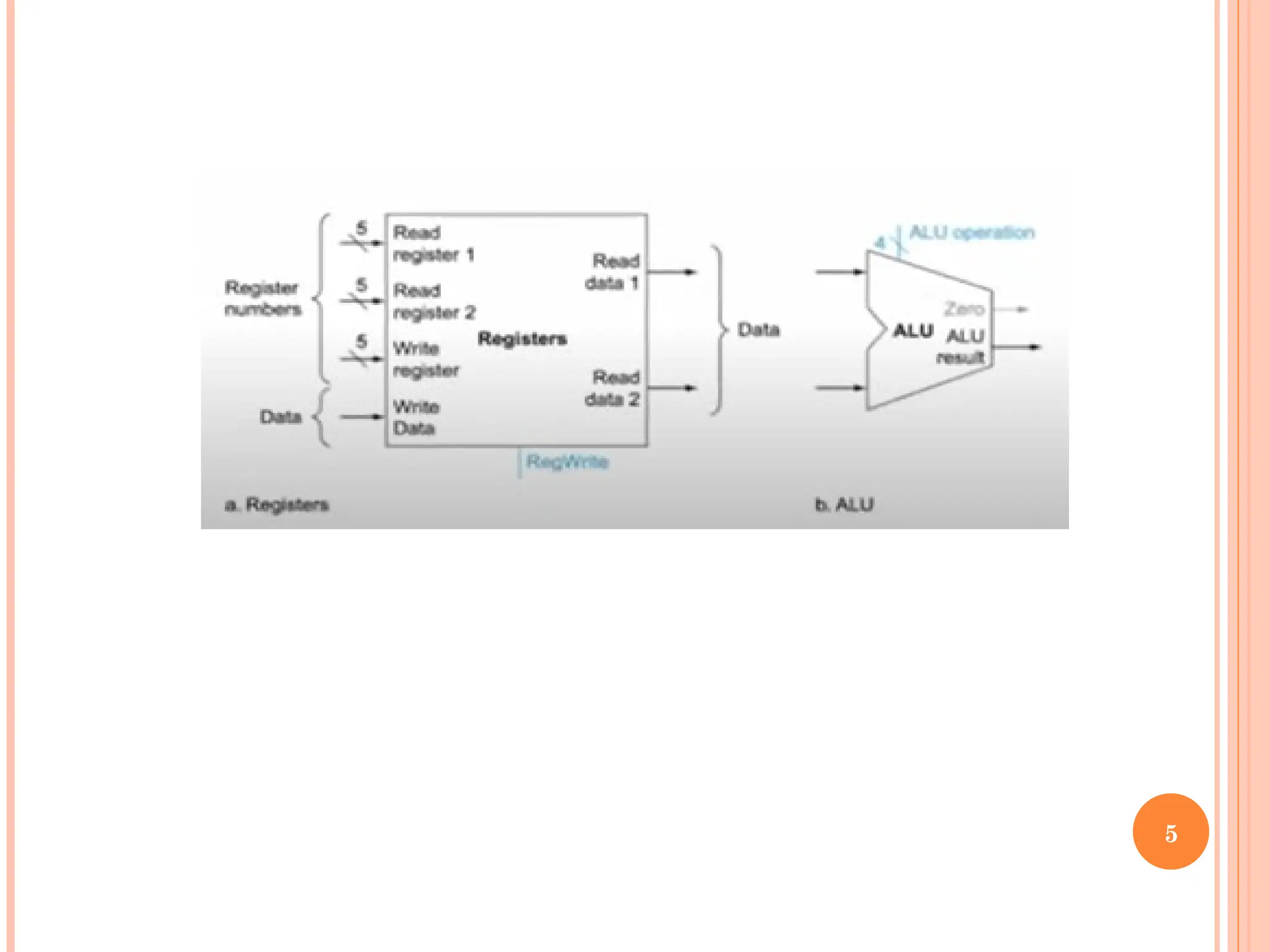 Building a Datapath in Computer Organization and Architecture.ppt