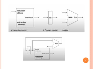 Building a Datapath in Computer Organization and Architecture.ppt