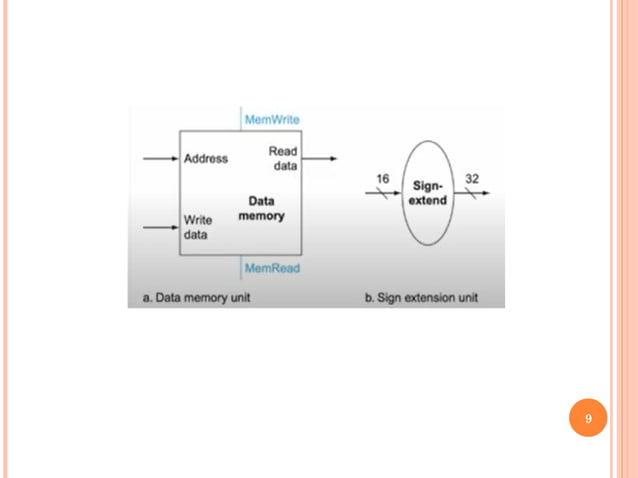 Building A Datapath In Computer Organization And Architectureppt