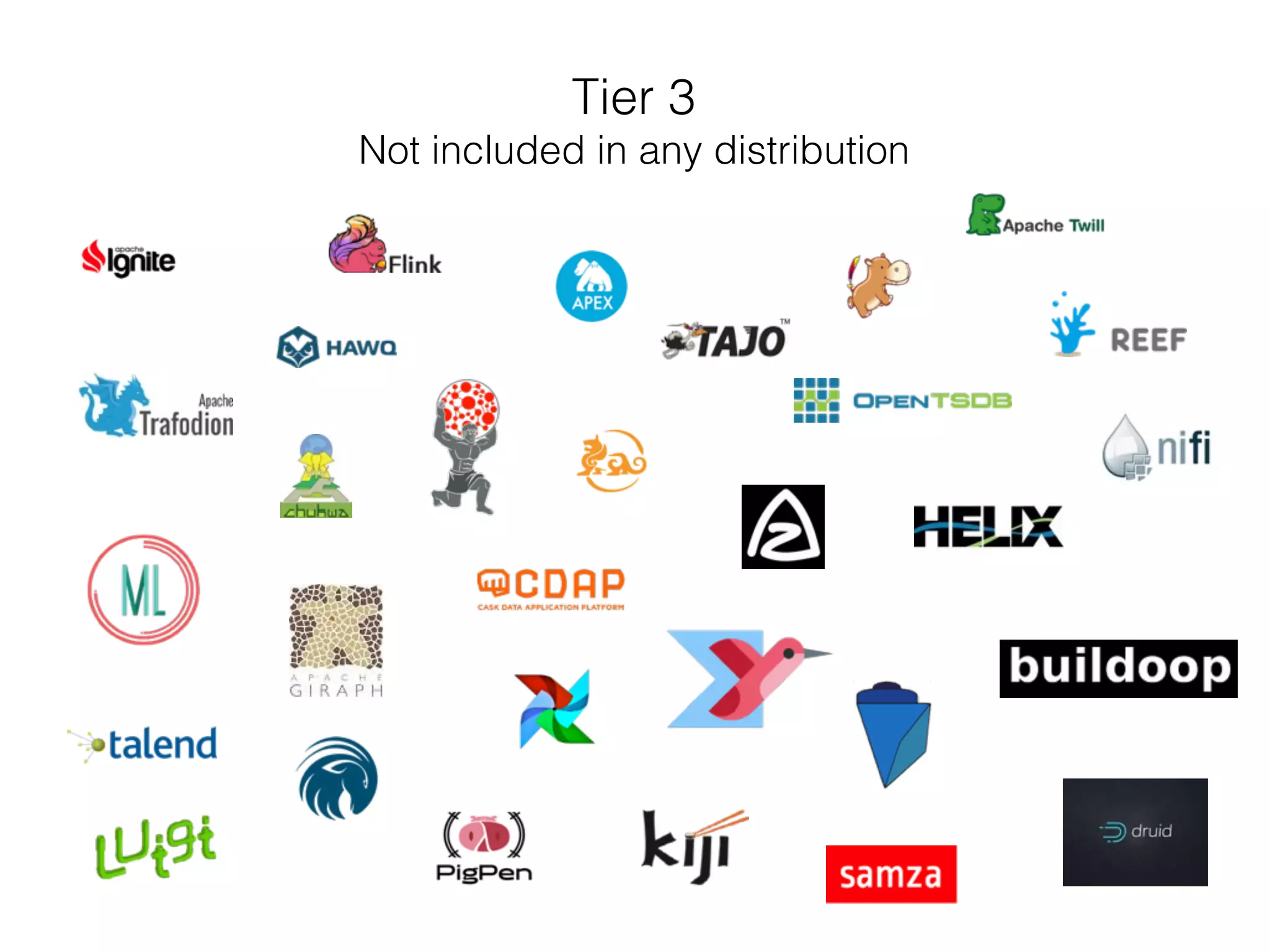 Building a Data Pipeline With Tools From the Hadoop Ecosystem ...
