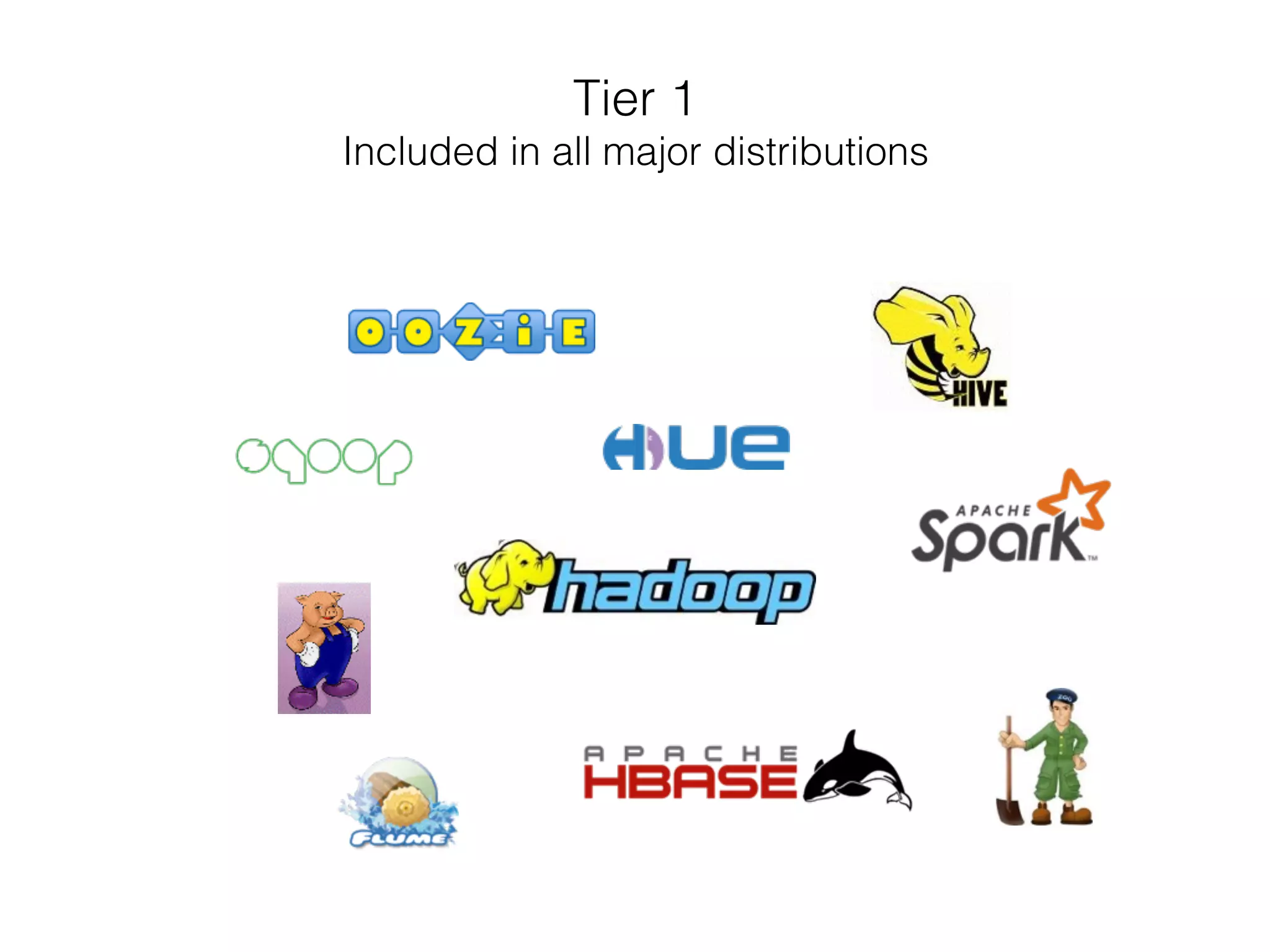 Building a Data Pipeline With Tools From the Hadoop Ecosystem ...