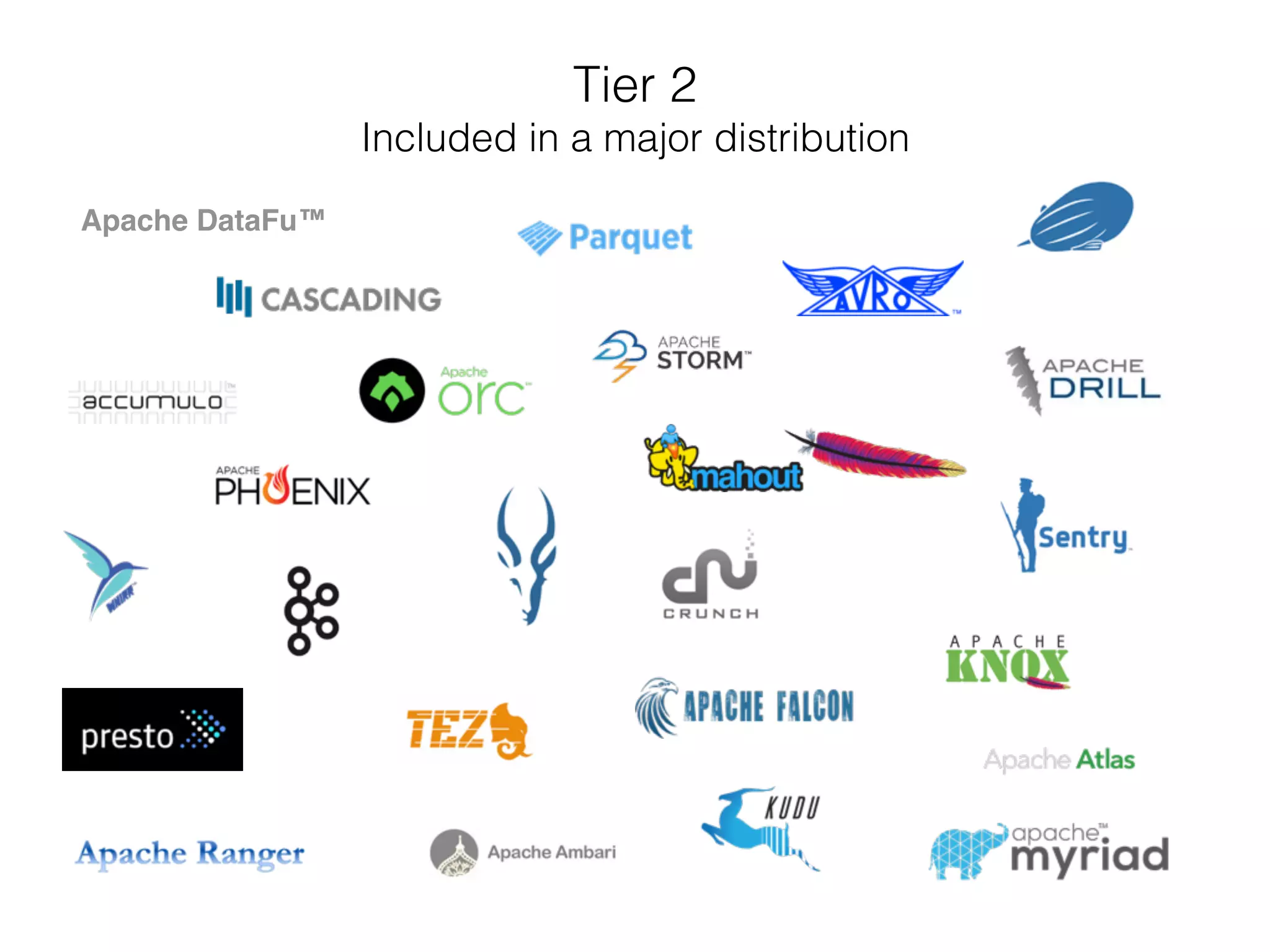 Building a Data Pipeline With Tools From the Hadoop Ecosystem ...