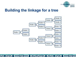Building a decision tree from decision stumps | PPT