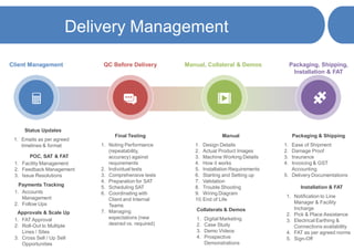 Building a deep tech company | PPT