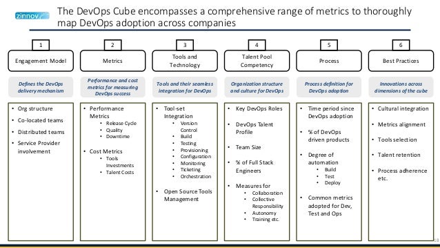 Building a DevOps organization