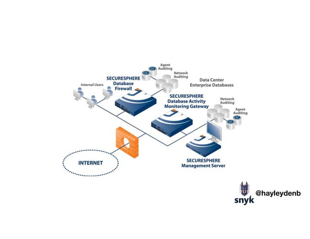 Building a DevSecOps Pipeline Around Your Spring Boot Application | PPT