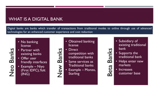 Building a digital bank | PPT
