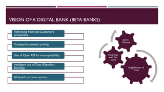 Building a digital bank | PPT