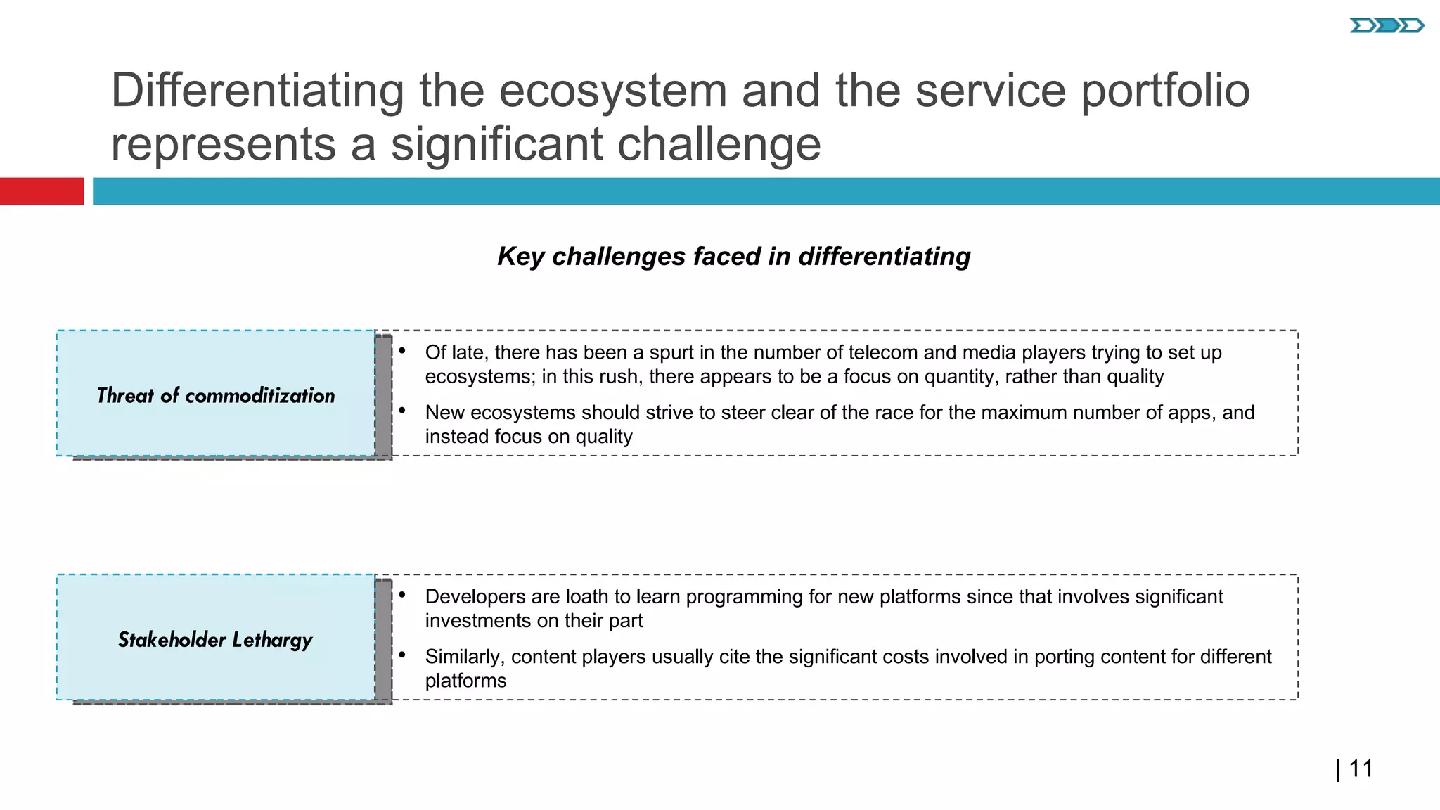 Building a digital ecosystem -Recos for telecom operators | PPT