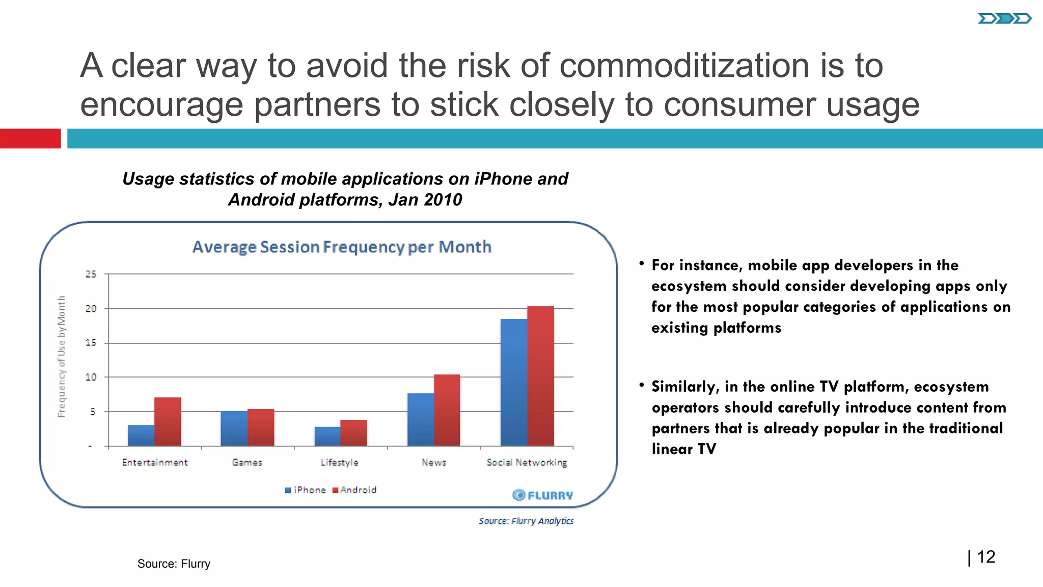 Building a digital ecosystem -Recos for telecom operators | PPT