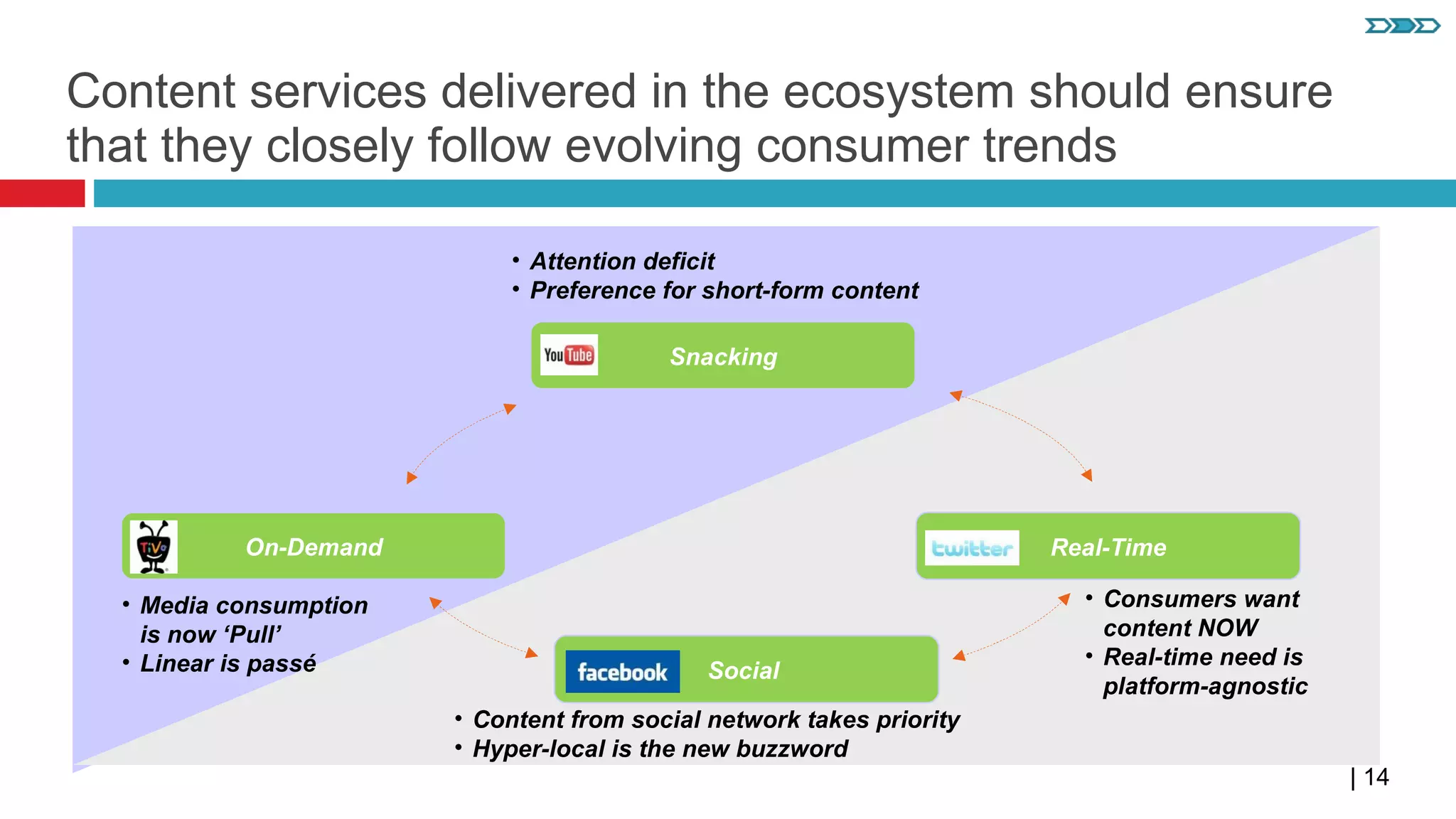Building a digital ecosystem -Recos for telecom operators | PPT