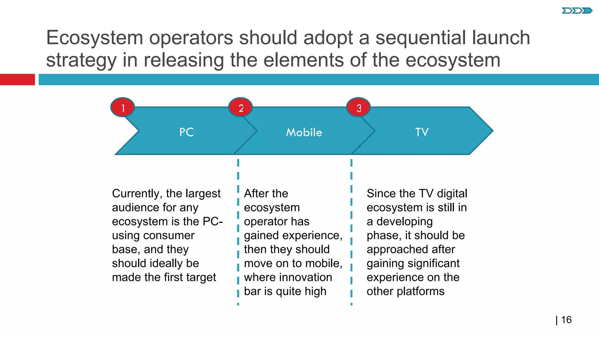 Building a digital ecosystem -Recos for telecom operators | PPT