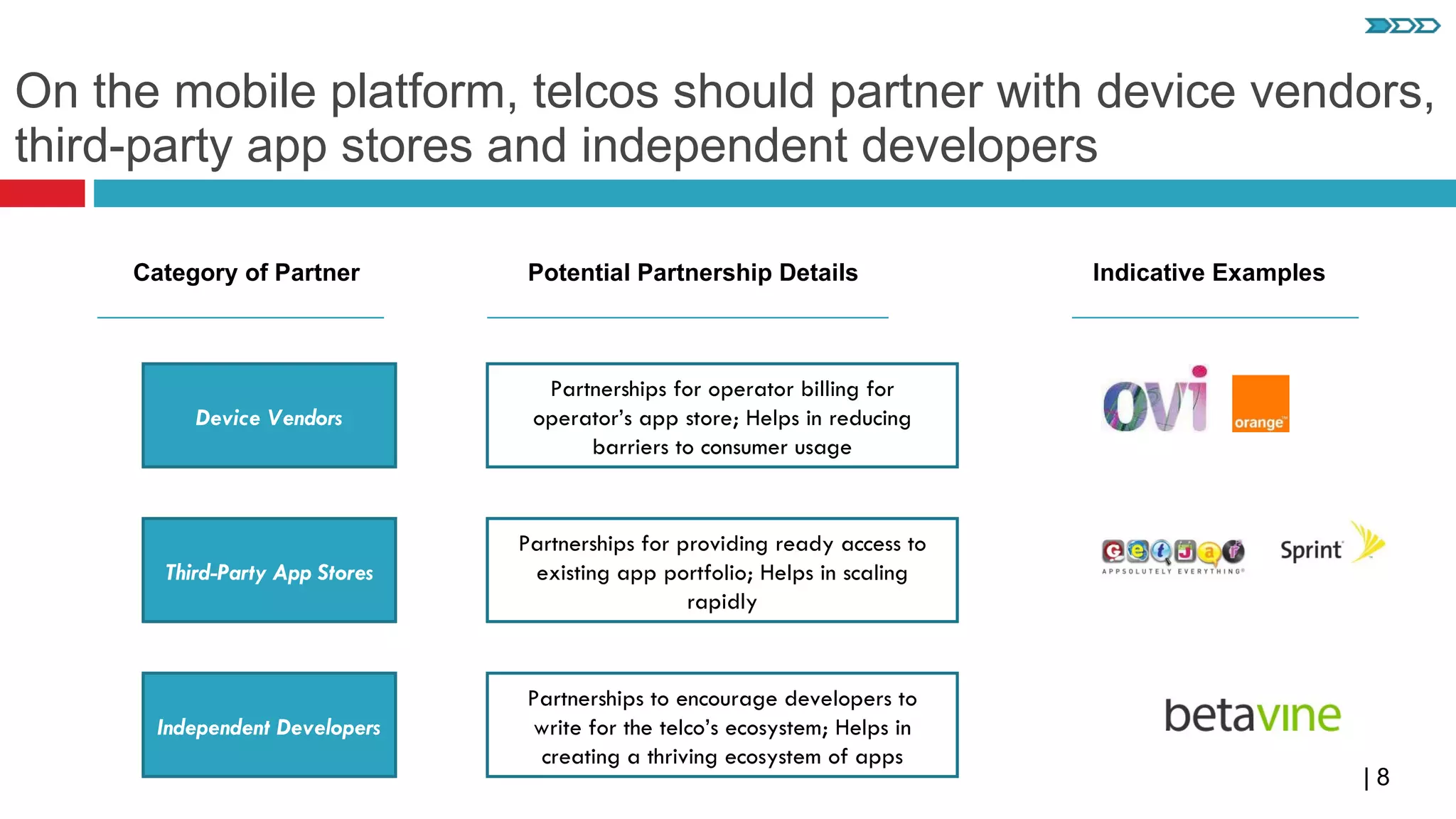Building a digital ecosystem -Recos for telecom operators | PPT