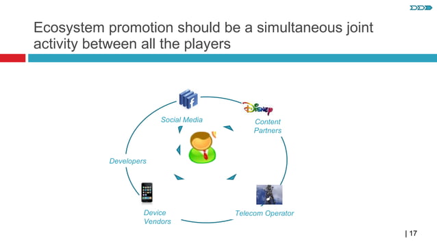 Building a digital ecosystem -Recos for telecom operators | PPT