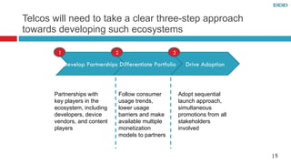 Building a digital ecosystem -Recos for telecom operators | PPT