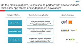 Building a digital ecosystem -Recos for telecom operators | PPT