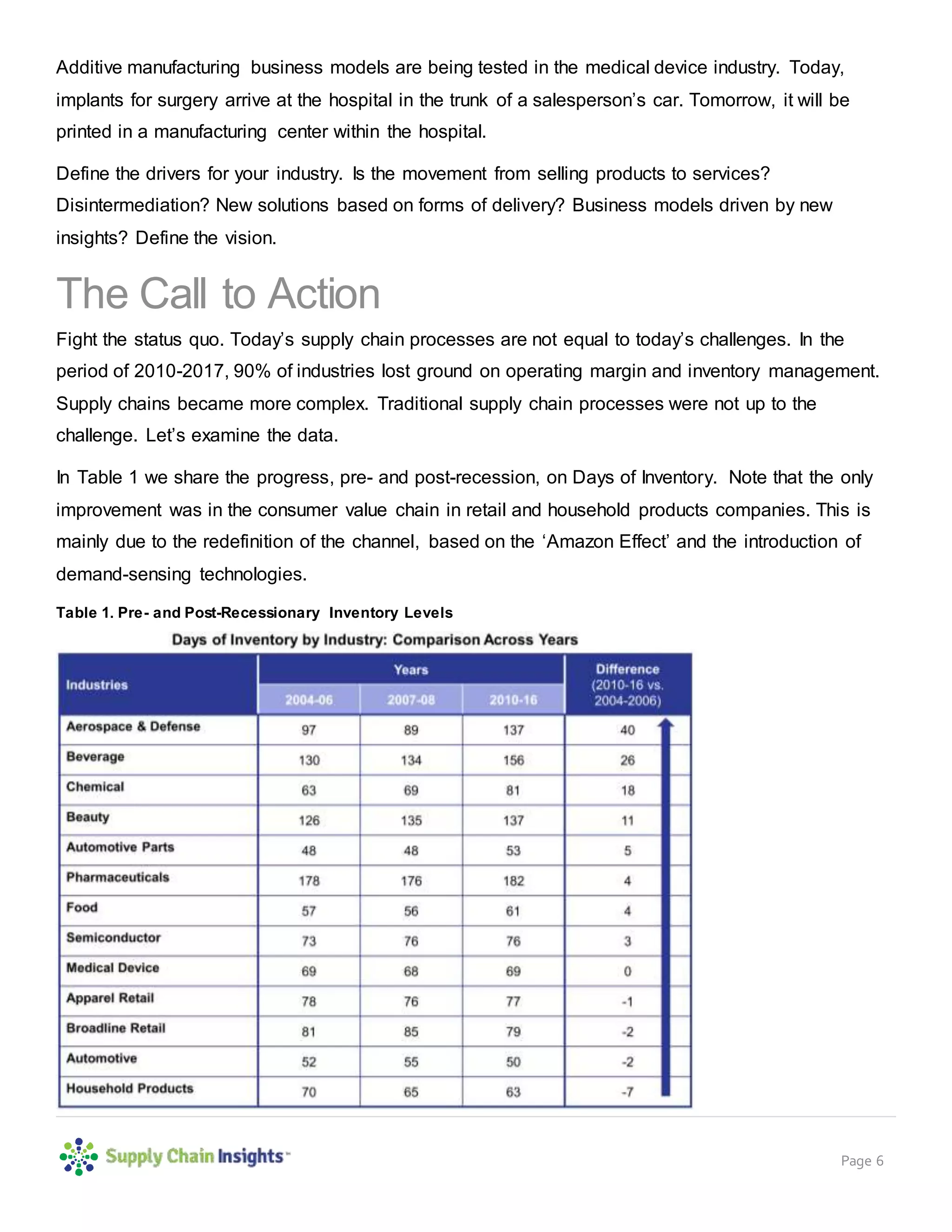 Building a Digital Supply Chain - report - 9 APR 2018 | PDF